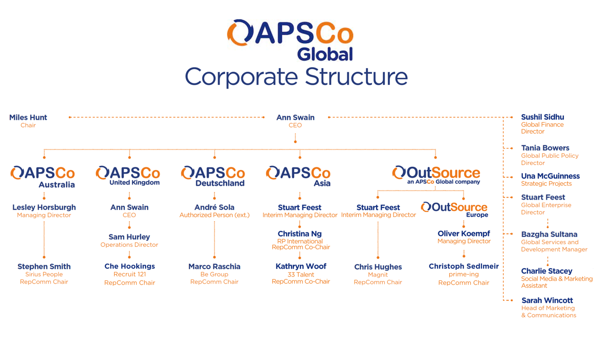 APSCo Global Structure