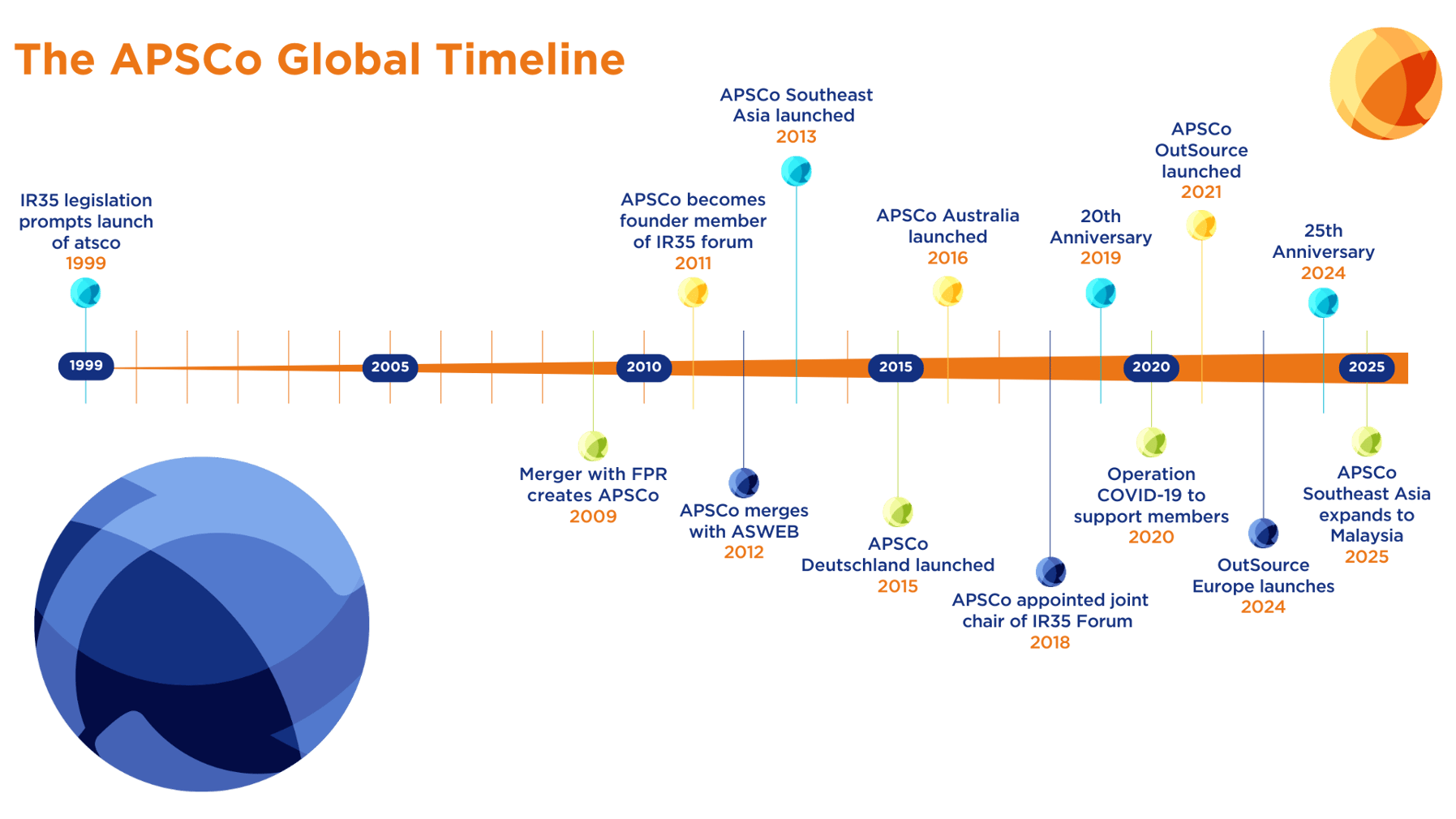 Welcome to APSCo Global
